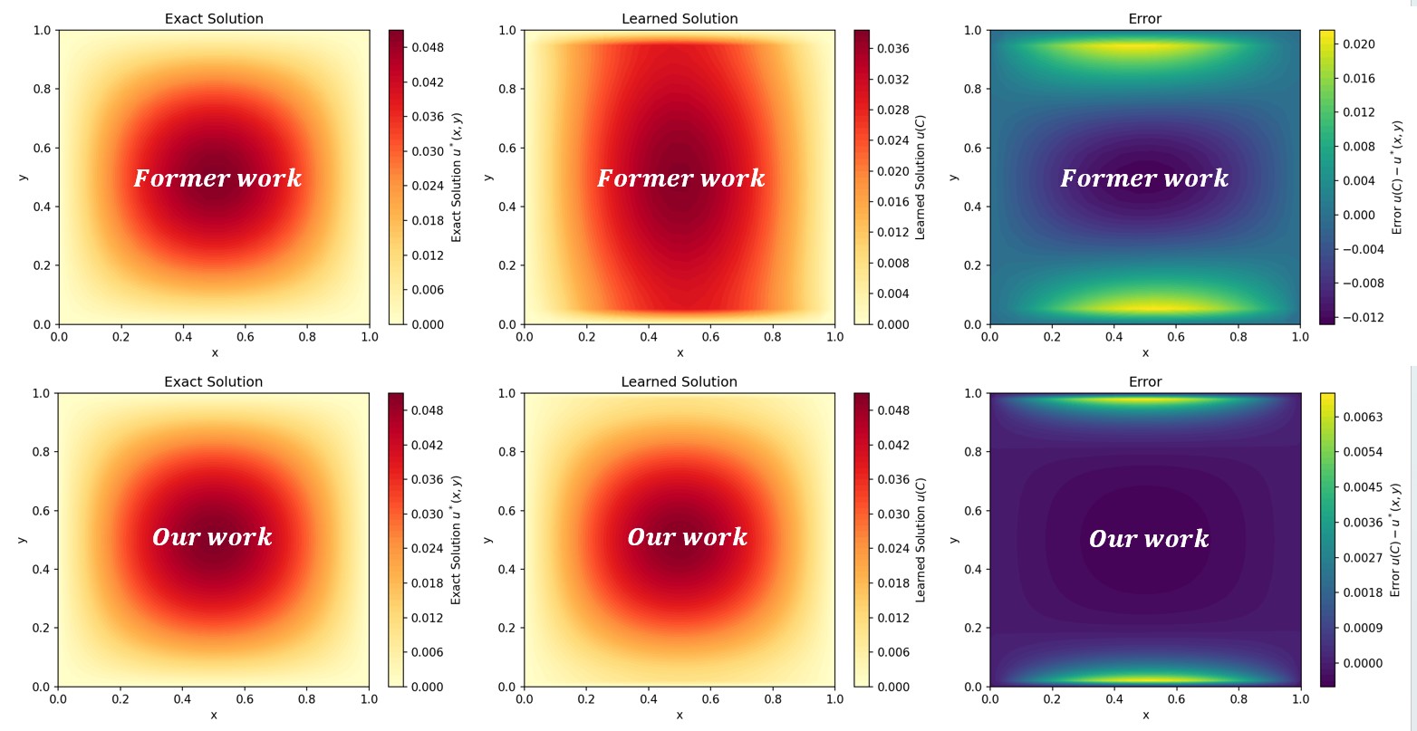 Baiming Zhang' Profile